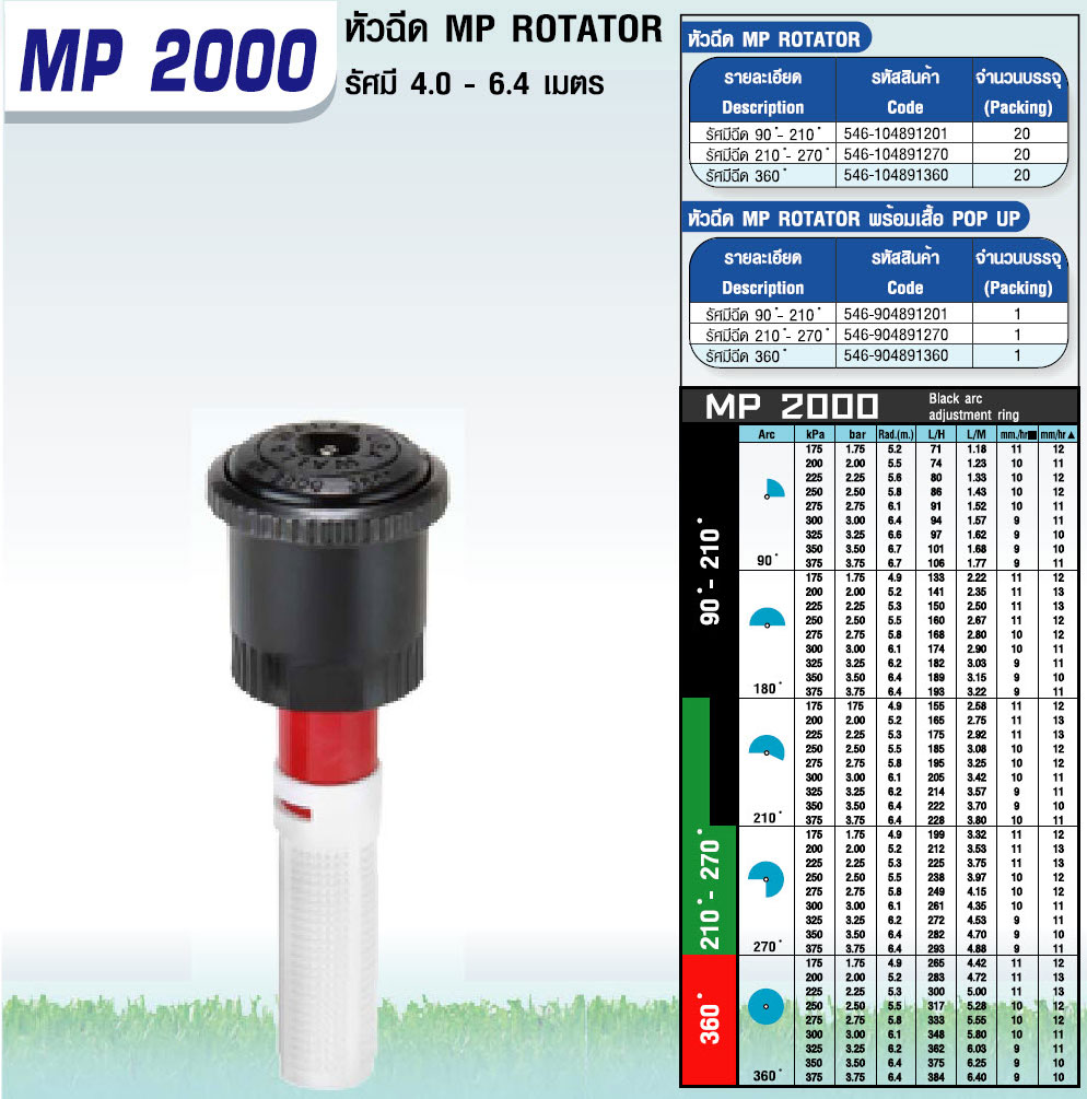 MP ROTATOR