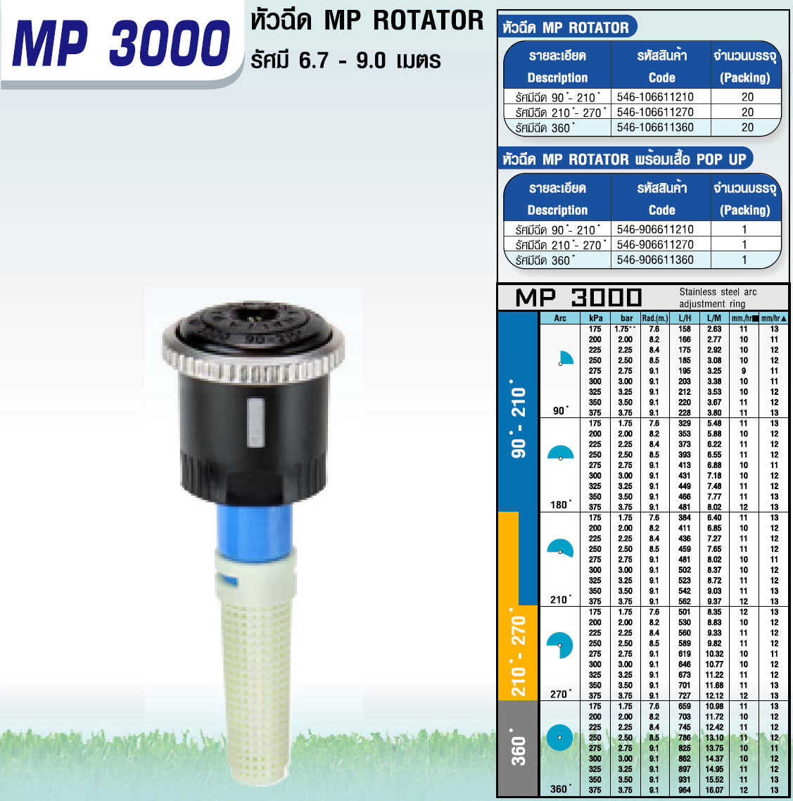 MP ROTATOR